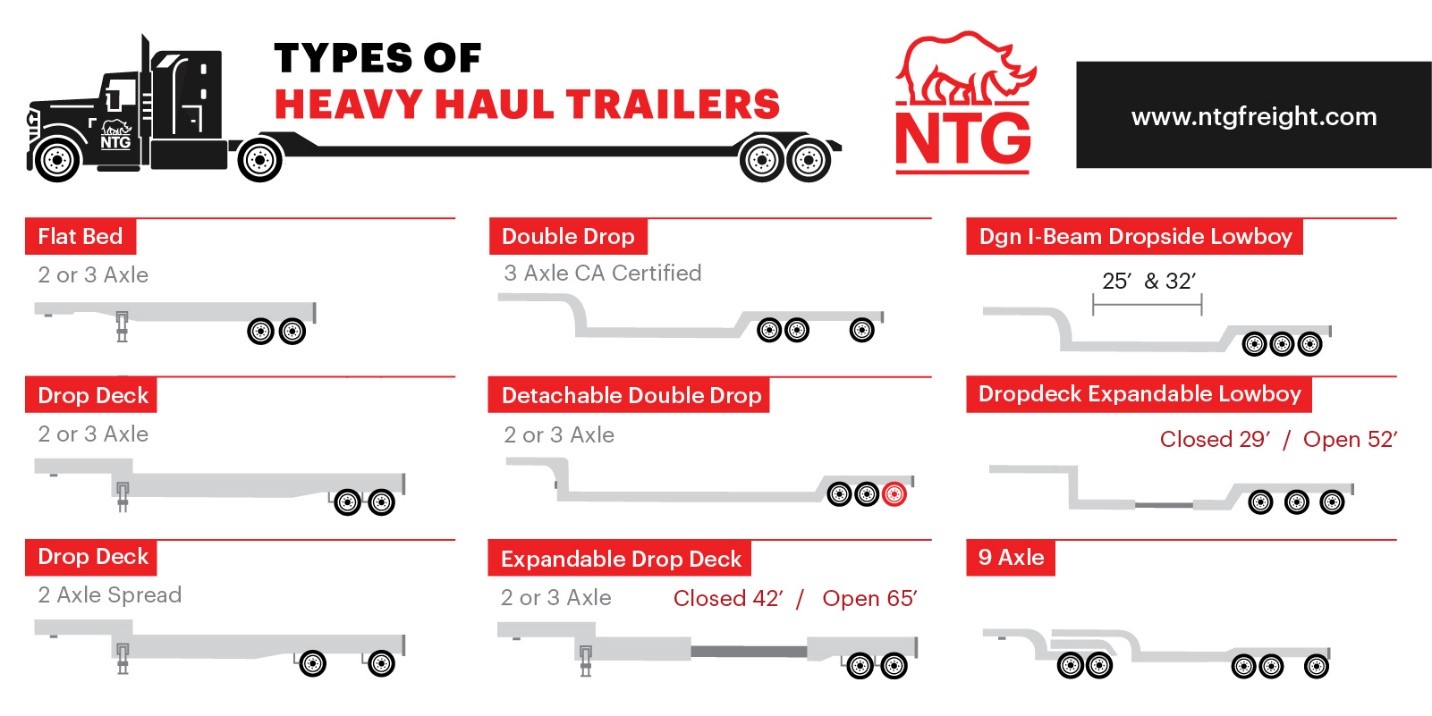Heavy Haul And Oversize Load Route Planning: Expert Advice - NTG Freight